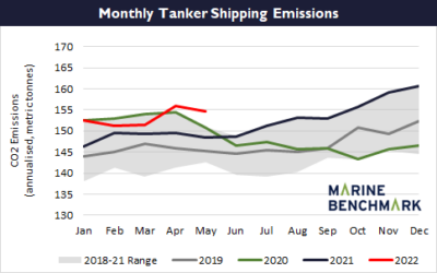 Insights - Marine Benchmark